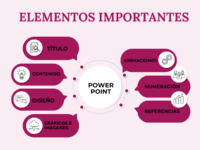 Power Point TFG: cómo diseñar una buena presentación para triunfar